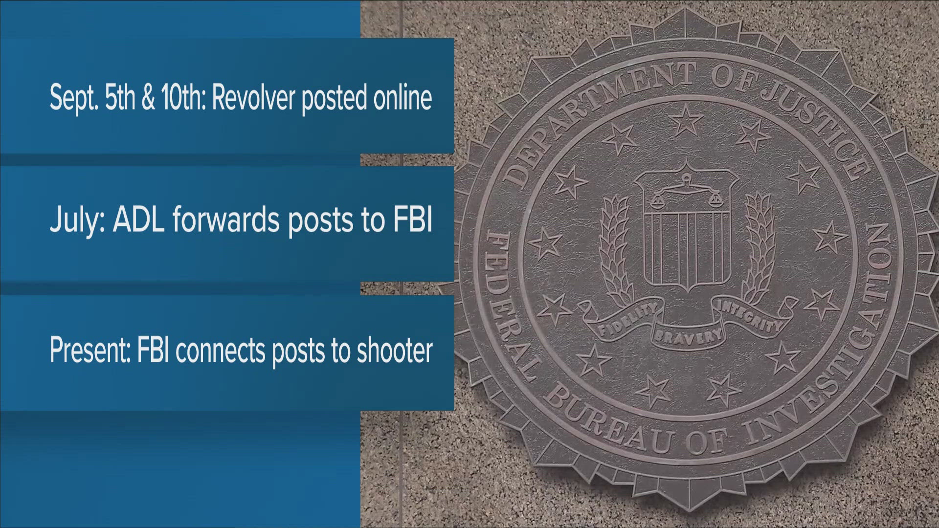 Group monitoring extremism told FBI in July of posts, activities now ...