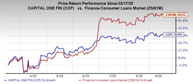 Capital One Files Lawsuit Against FDIC Over Erroneous Charges