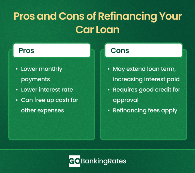 How To Lower Your Car Payment: Before and After Buying a Car