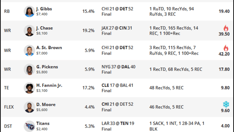 Week 2 Recipe for DraftKings Million Dollar Lineup: Russell Wilson-Malik Nabers Stack