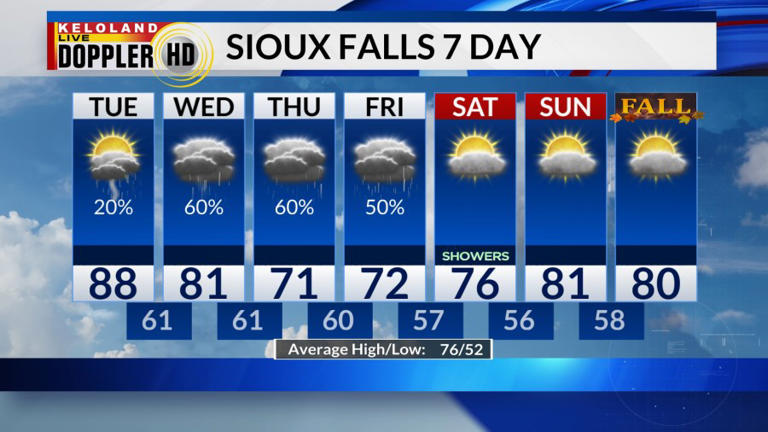 Storm Center PM Update: Plenty of Rain on the Way