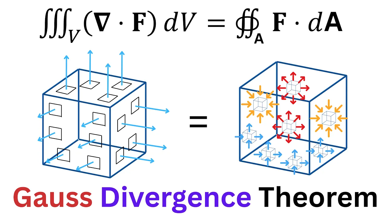 Gauss Divergence Theorem Explained SUPER Simply! Easy Step-by-Step Guide