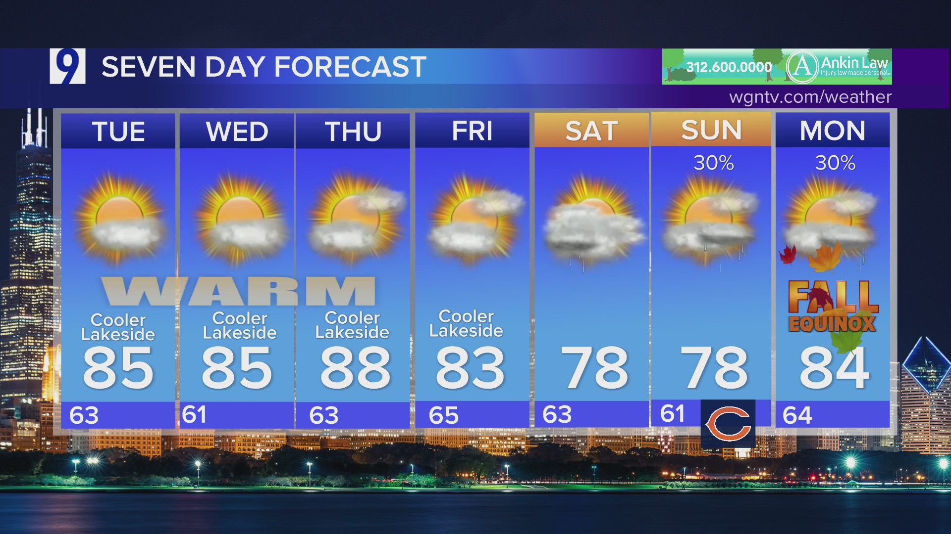 Forecast: Picture-perfect Tuesday on tap, with clear skies, above ...
