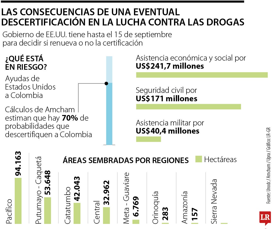 Los lunares de Colombia en la lucha contra las drogas ante el riesgo de ...