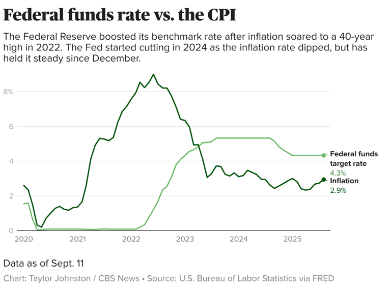 Fed lowers interest rates by 0.25 percentage points in first cut since 2024