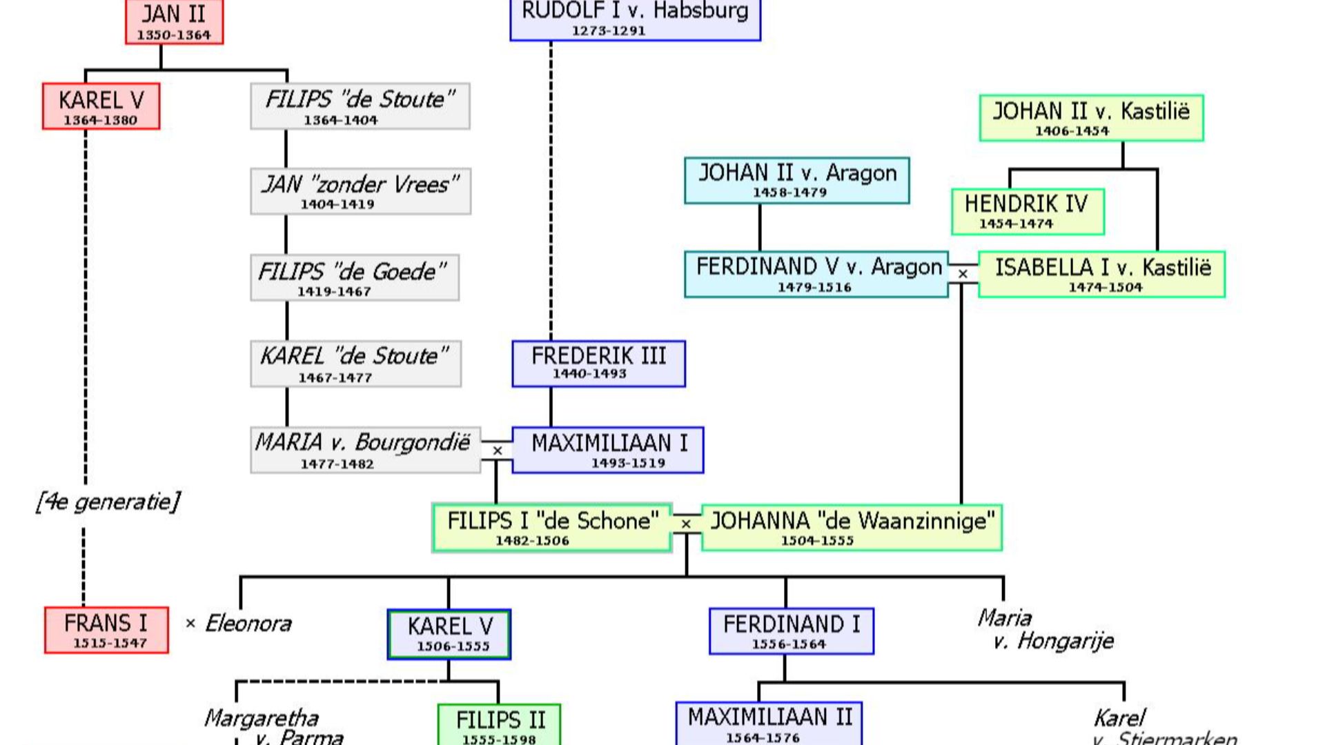 Family Values: 20 Facts About The Habsburg Dynasty