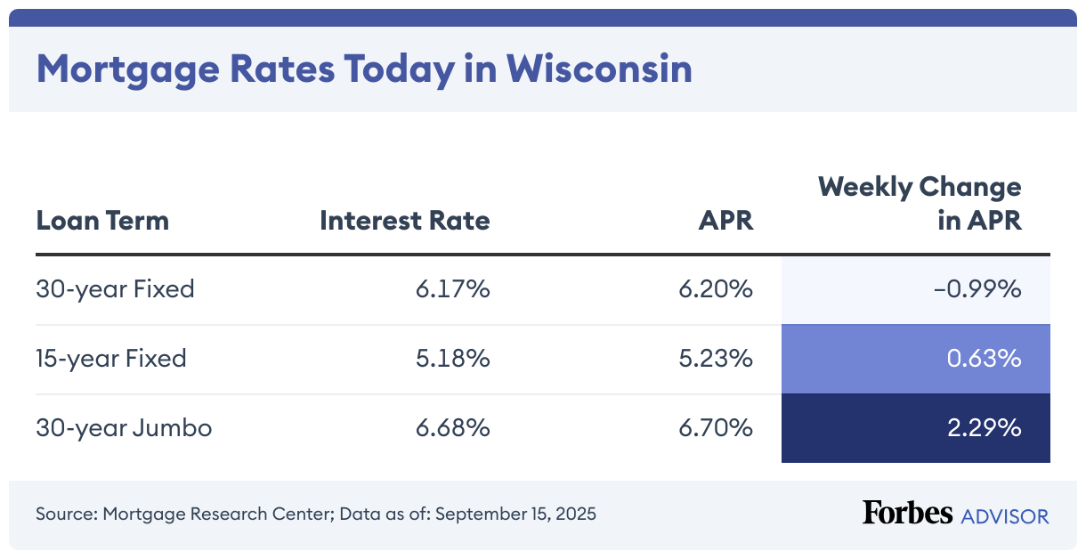 Current Wisconsin Mortgage And Refinance Rates