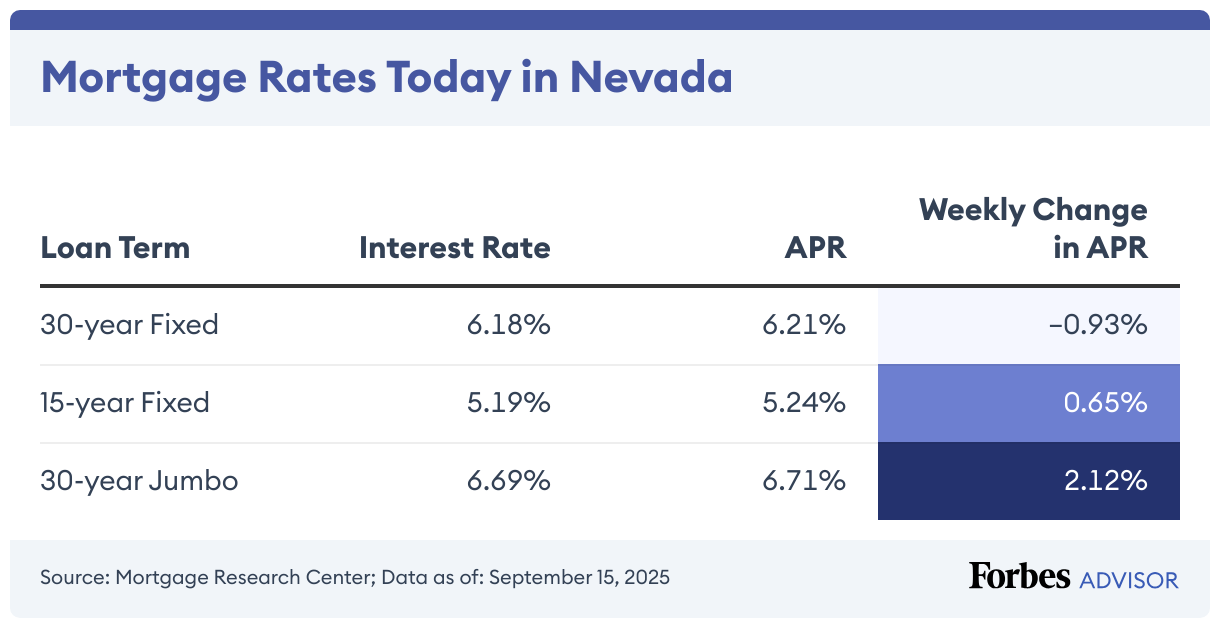 Current Nevada Mortgage And Refinance Rates