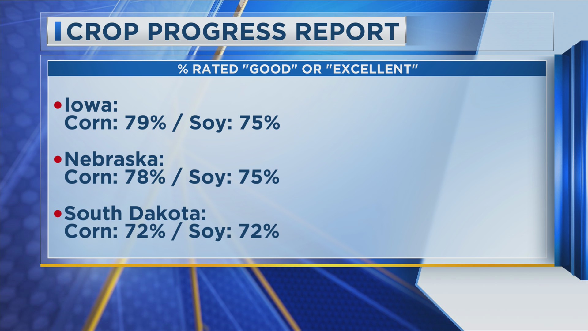 USDA Crop Progress Report 9/15/25