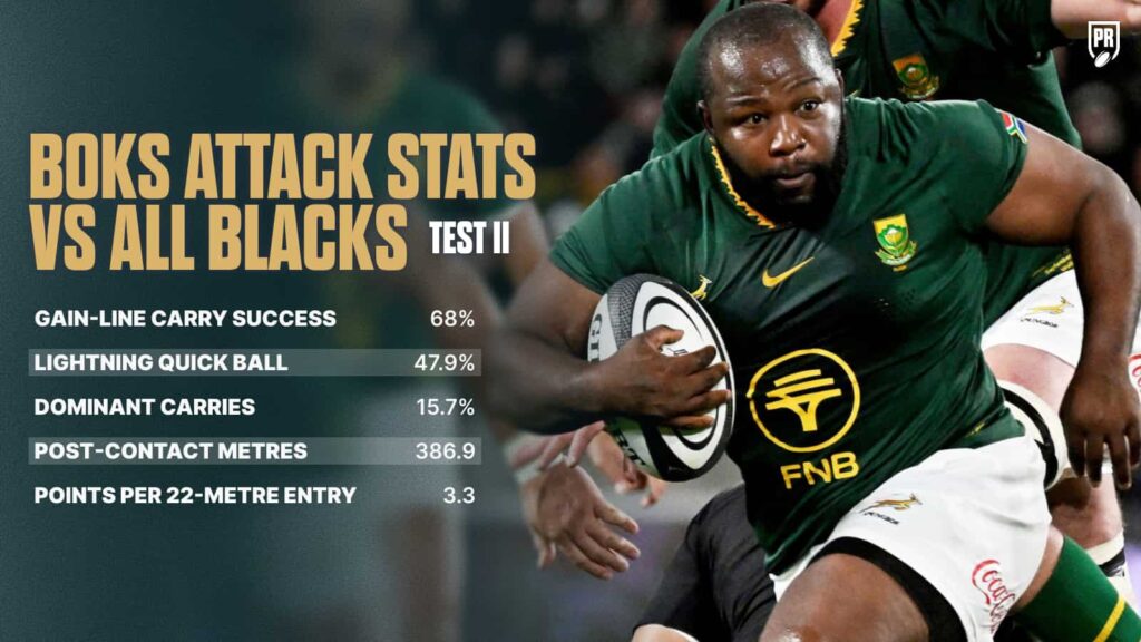 Ex-All Black hails ‘mature’ Springboks approach as Rassie Erasmus’ men ...