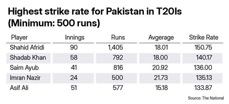 How did Pakistan select replacements for Babar Azam and Mohammad Rizwan?