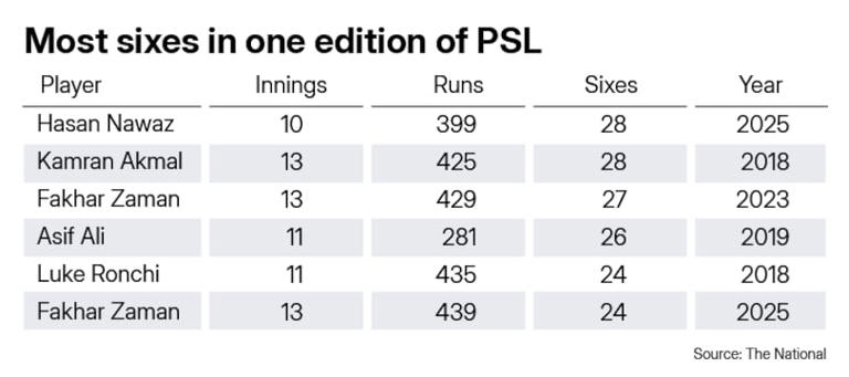 How did Pakistan select replacements for Babar Azam and Mohammad Rizwan?