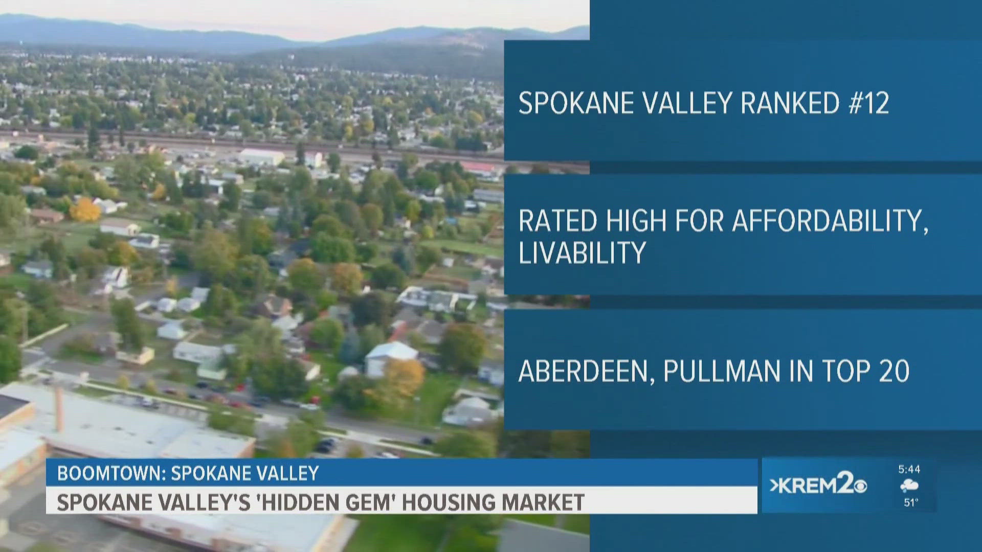 Boomtown: Spokane Valley ranked 12th for affordability and livability ...