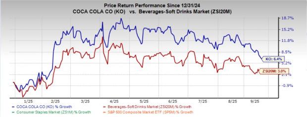 Elevated Costs Challenge Coca-Cola: How Will the Brand Adapt?