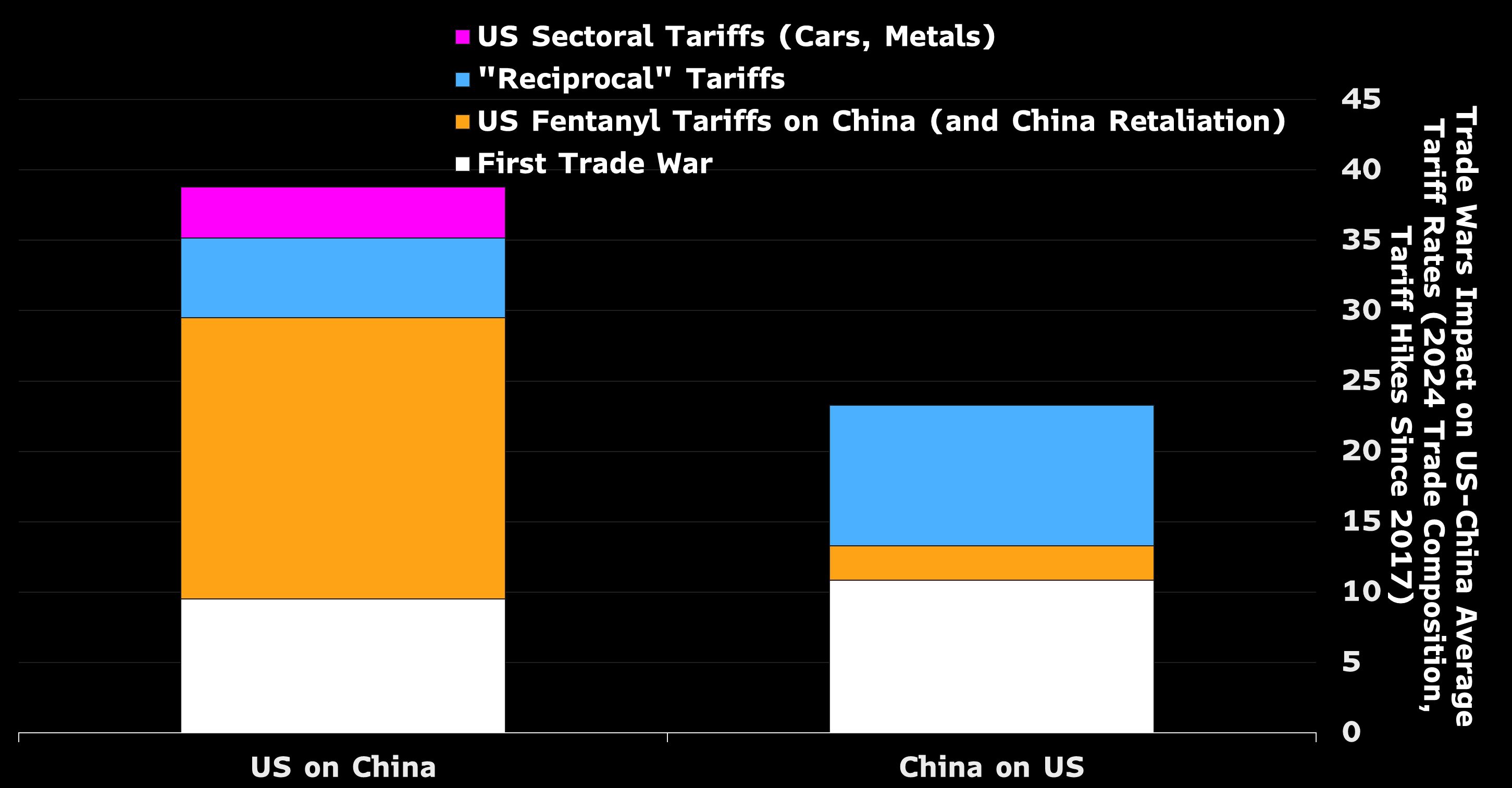 TikTok, Rare Earths, Taiwan: Trump-Xi Call to Run the Gamut