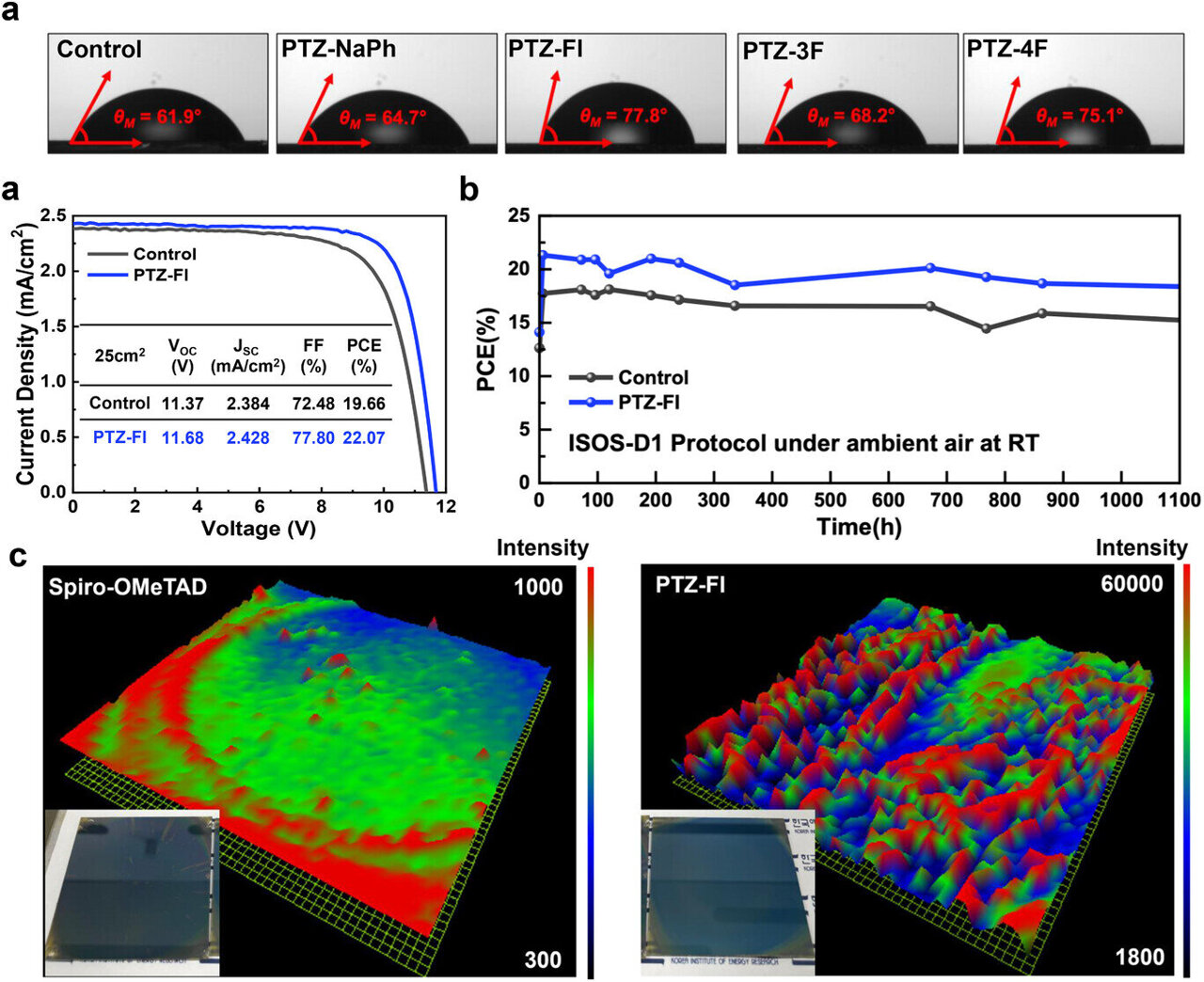 Next-gen perovskite solar cells edge closer to market with improved ...
