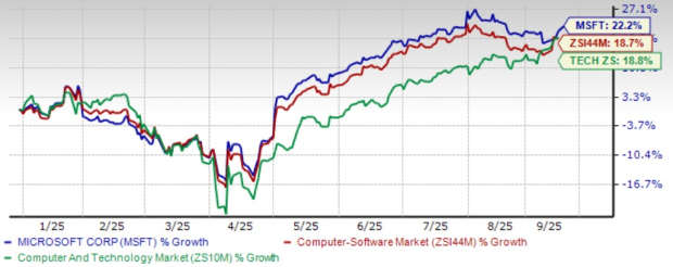 Microsoft's Intelligent Cloud Expands Rapidly: Can the Upside Persist?