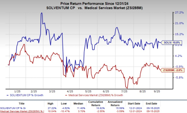 SOLV Strong Q2 Results Signal Momentum: Is the Stock Worth Buying Now?