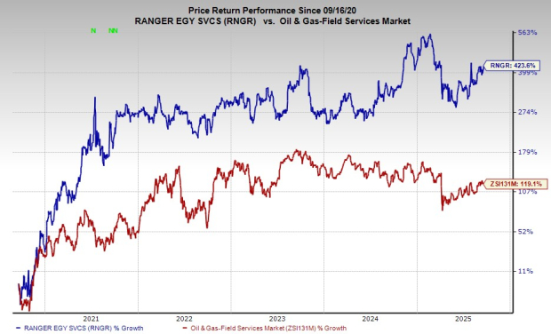 The Best Value Stocks to Buy Now