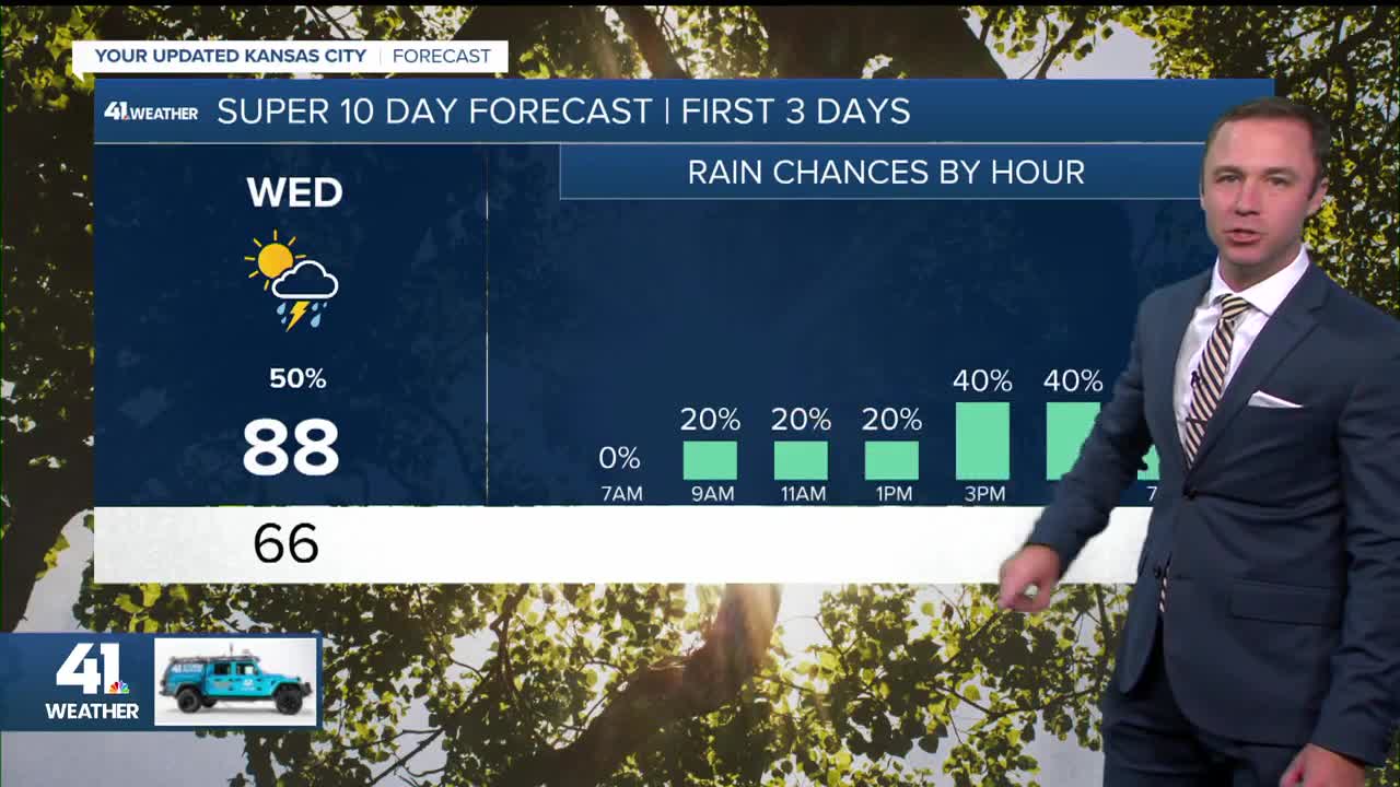 KSHB Weather Forecast