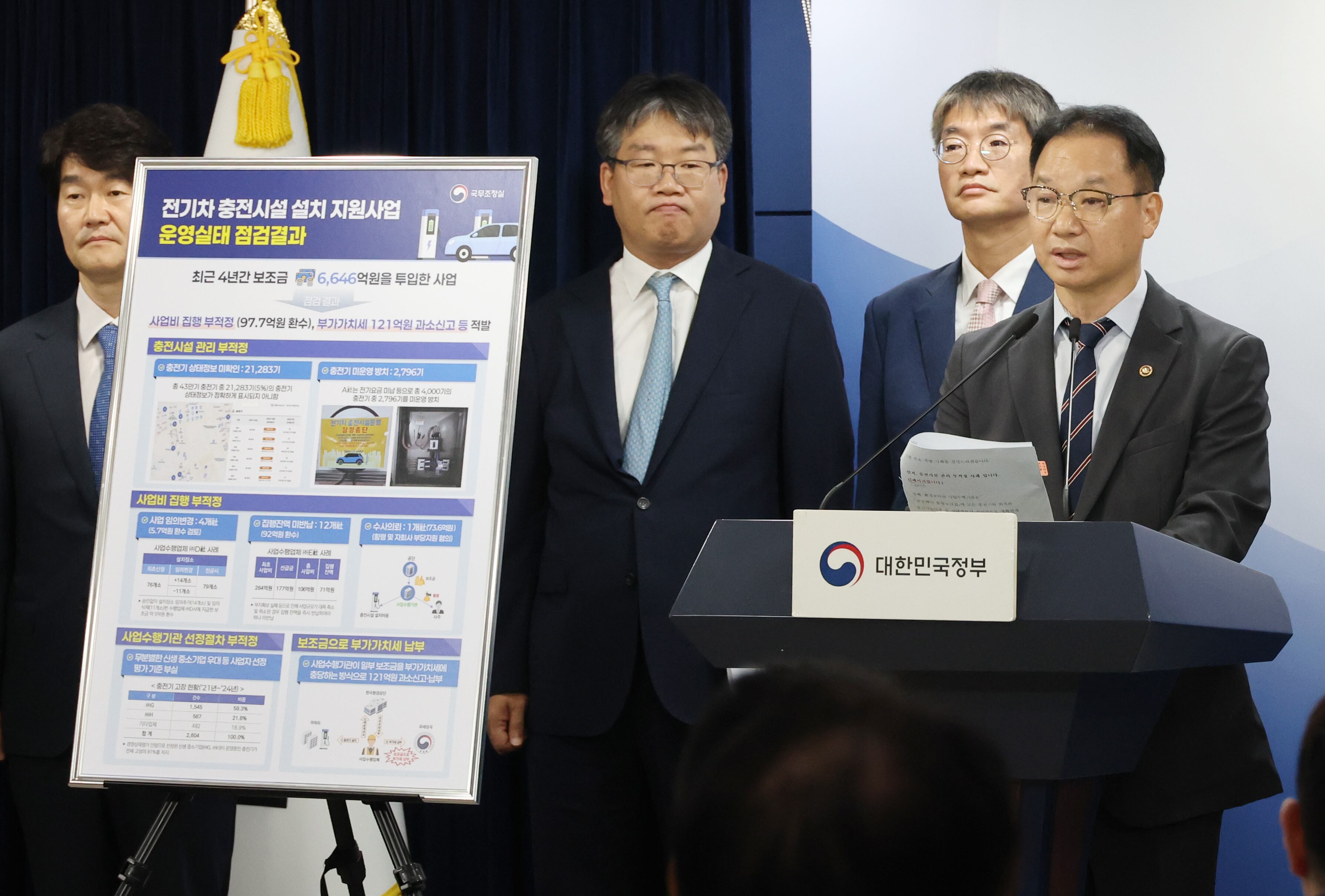 EV charging project mismanagement: Embezzlement, unused chargers