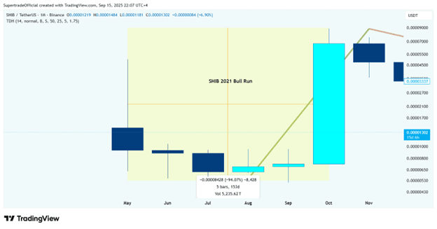 Best crypto that should be in your portfolio, a utility token to ...