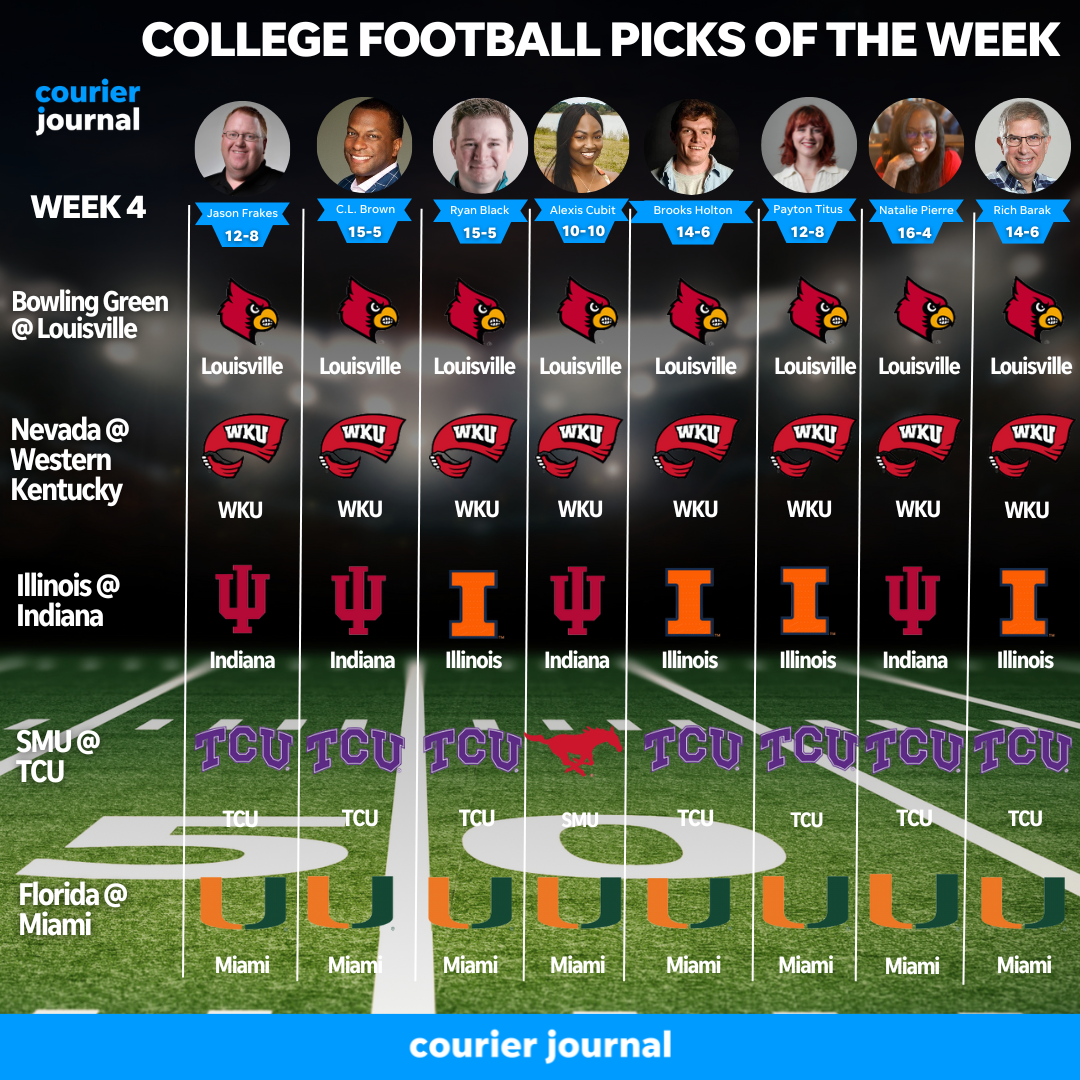 College football picks for Louisville-Bowling Green, WKU-Nevada ...