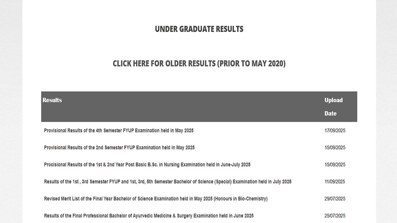 NEHU 4th semester result 2025 declared at nehu.ac.in; check merit list ...