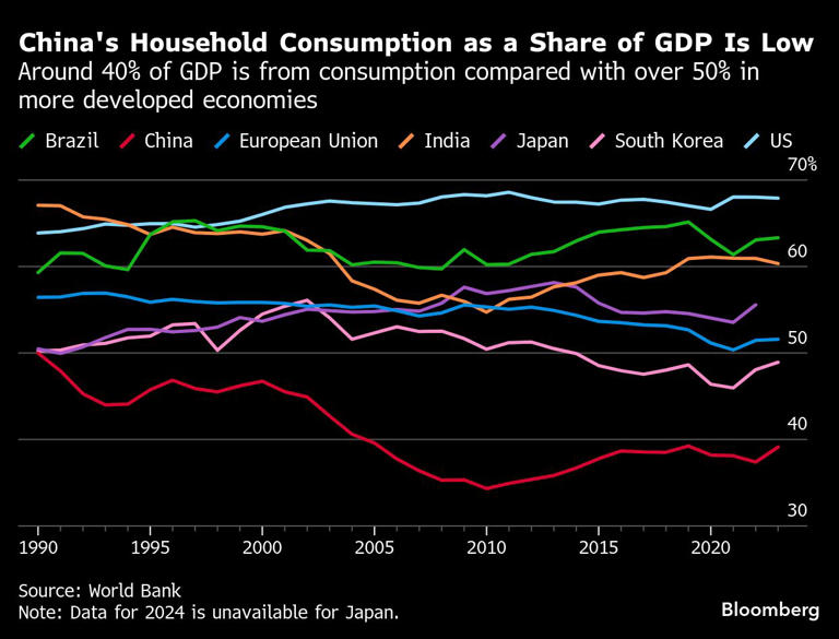 How China Is Tackling ‘Involution’ as Price Wars Fuel Deflation