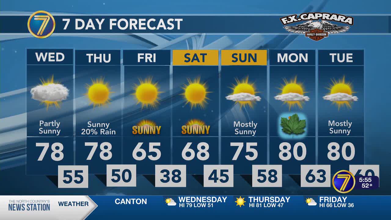 Partly sunny today
