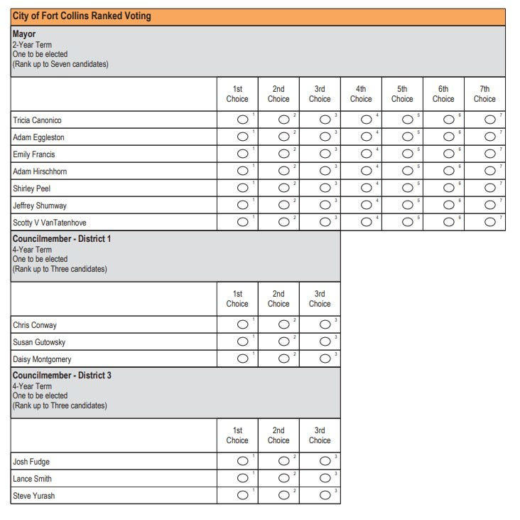 Here's what the ballot looks like for Fort Collins ranked voting races