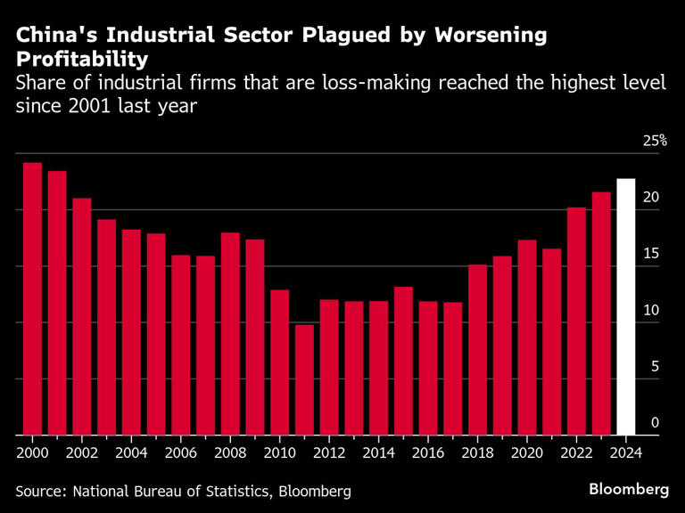 How China Is Tackling ‘Involution’ as Price Wars Fuel Deflation