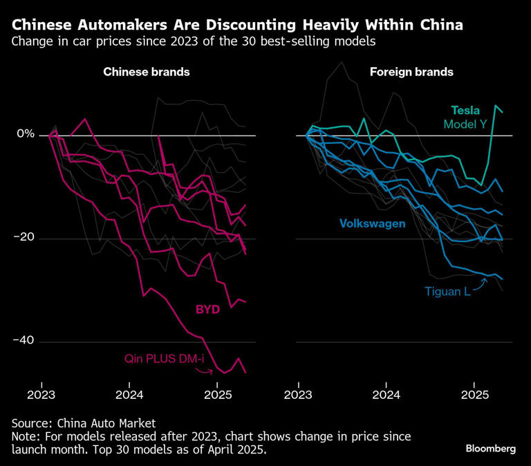 How China Is Tackling ‘Involution’ as Price Wars Fuel Deflation