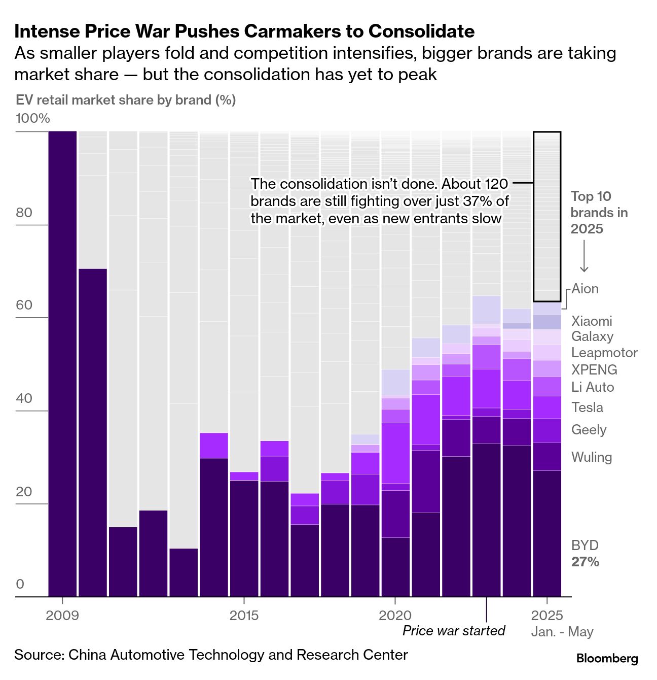 How China Is Tackling ‘Involution’ as Price Wars Fuel Deflation