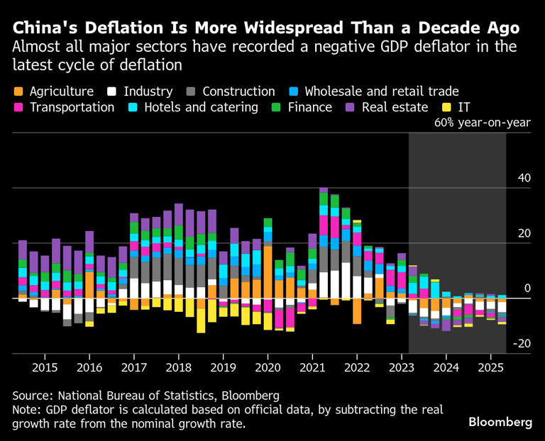 How China Is Tackling ‘Involution’ as Price Wars Fuel Deflation