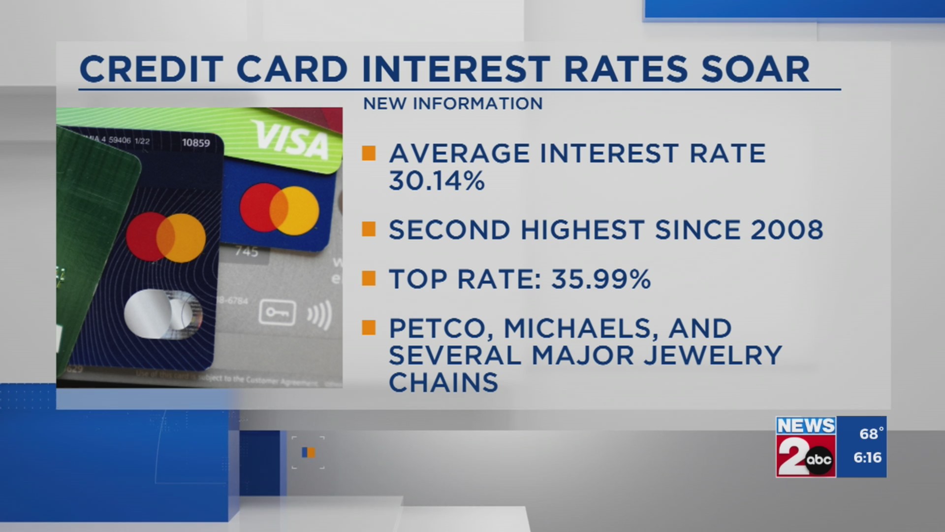 Credit card interest rates soar
