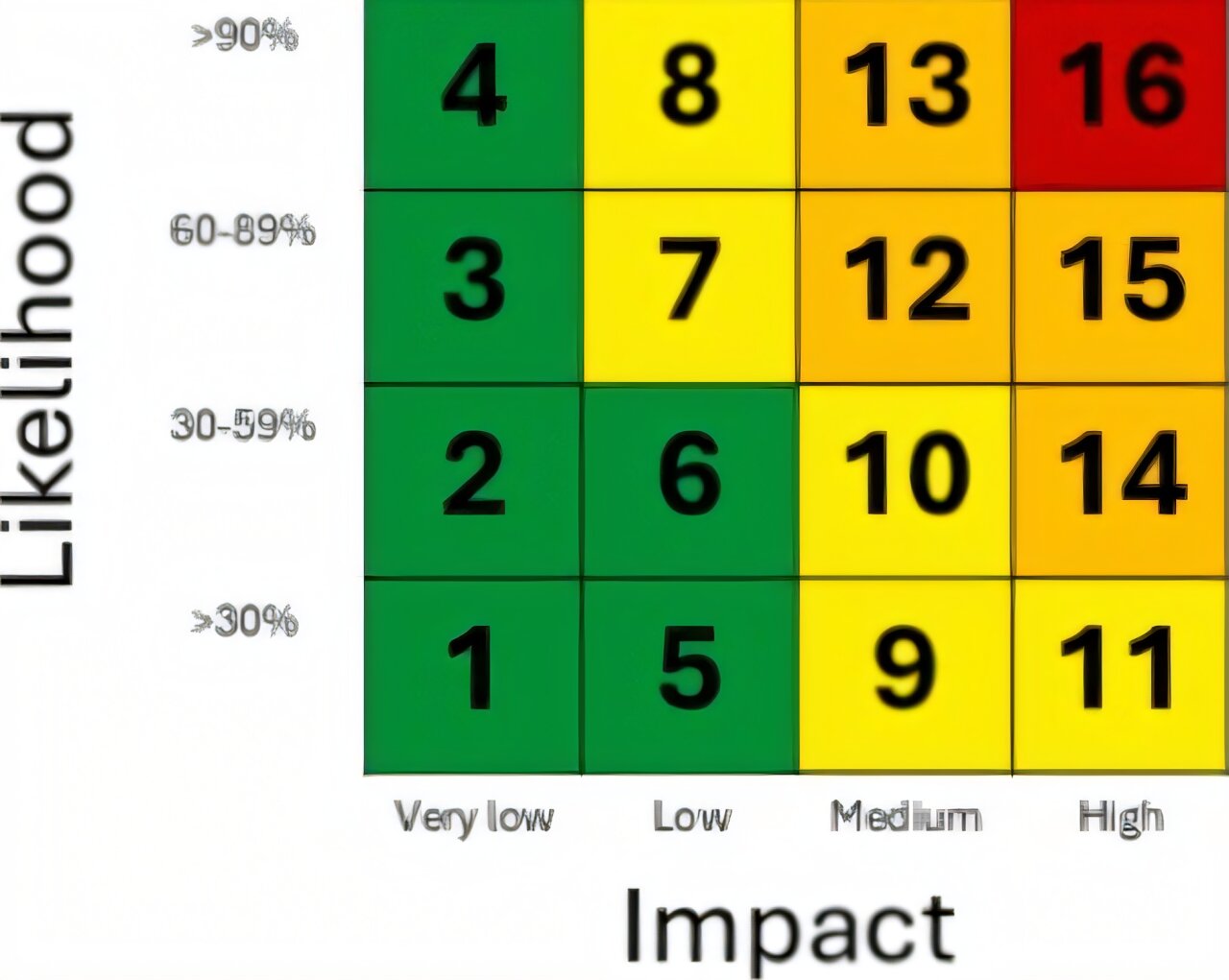 Weather-health alert system is a success, but color-coded confusion ...