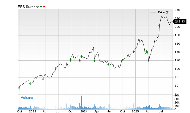 Will Jabil (JBL) beat estimates again in its next earnings report?
