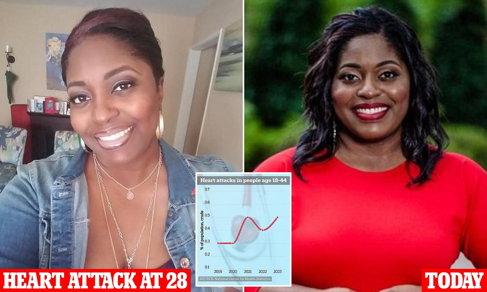 'Hidden' risk factors causing spike in deadly heart attacks as doctors ...