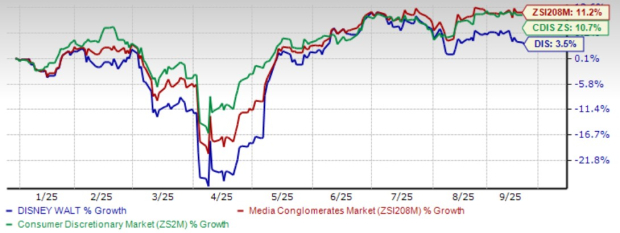 Disney's Streaming Base Expands: Can Subscriber Growth Drive Gains?