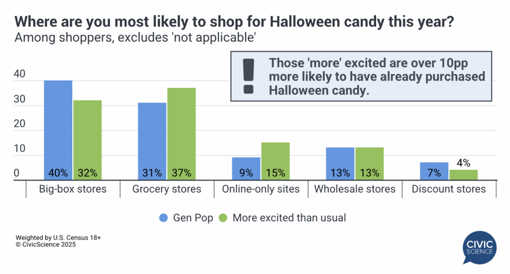 The Data Behind Halloween’s Biggest Spenders: A Guide For Smart Advertising