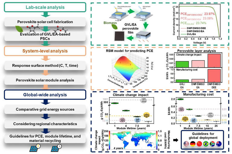 AI brings perovskite solar cells closer to sustainable commercialization