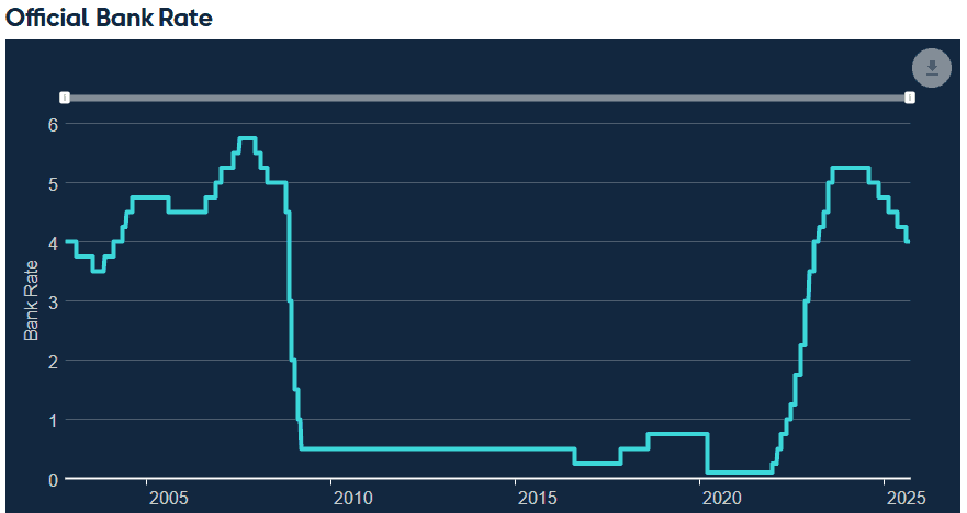 Today’s results give a small boost to the Barratt Redrow share price