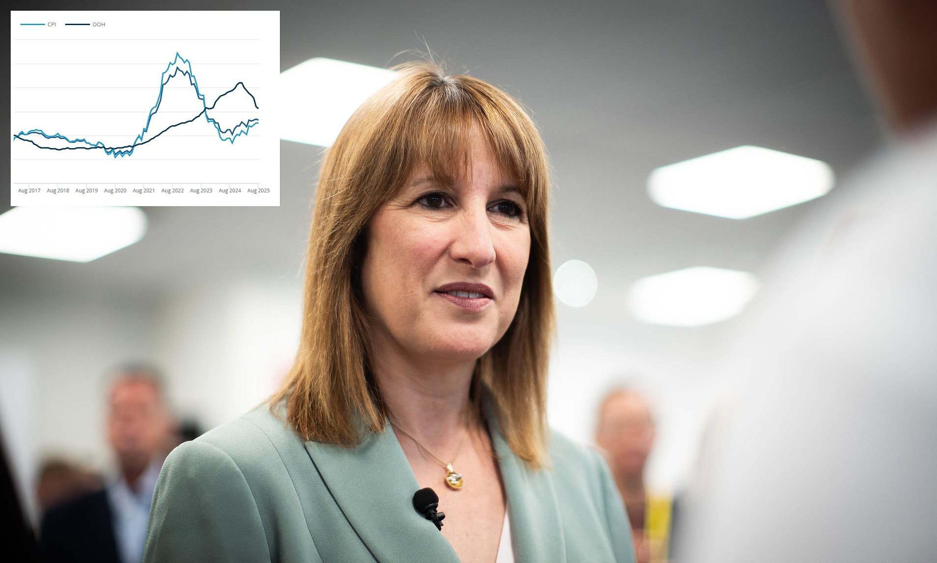 Inflation sticks at 3.8% in more pain for Rachel Reeves as she faces ...