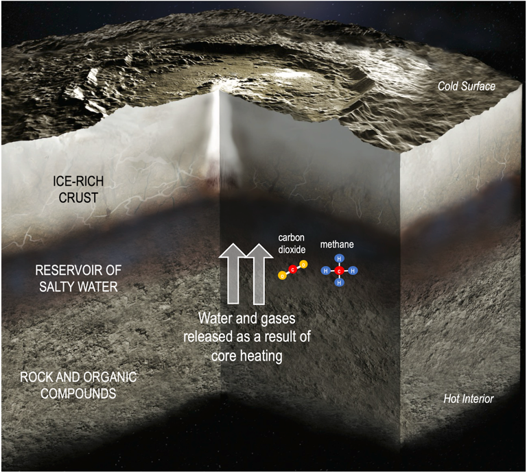 NASA study finds Ceres may have once been habitable