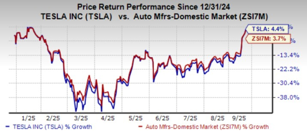 Should You Get Too Optimistic on Tesla After Musk's $1B Bet?