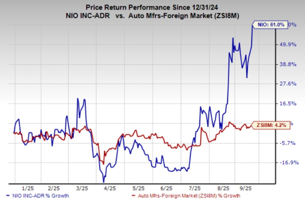 How's NIO Adjusting Production Priorities to Meet Growing Demand?