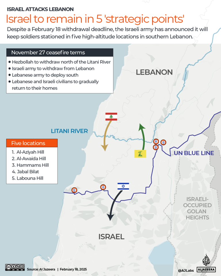 Israeli military attacks village in Lebanon’s Bekaa Valley