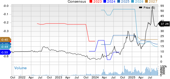 SMR's Robust Portfolio Fuel Revenue Growth: A Sign of More Upside?