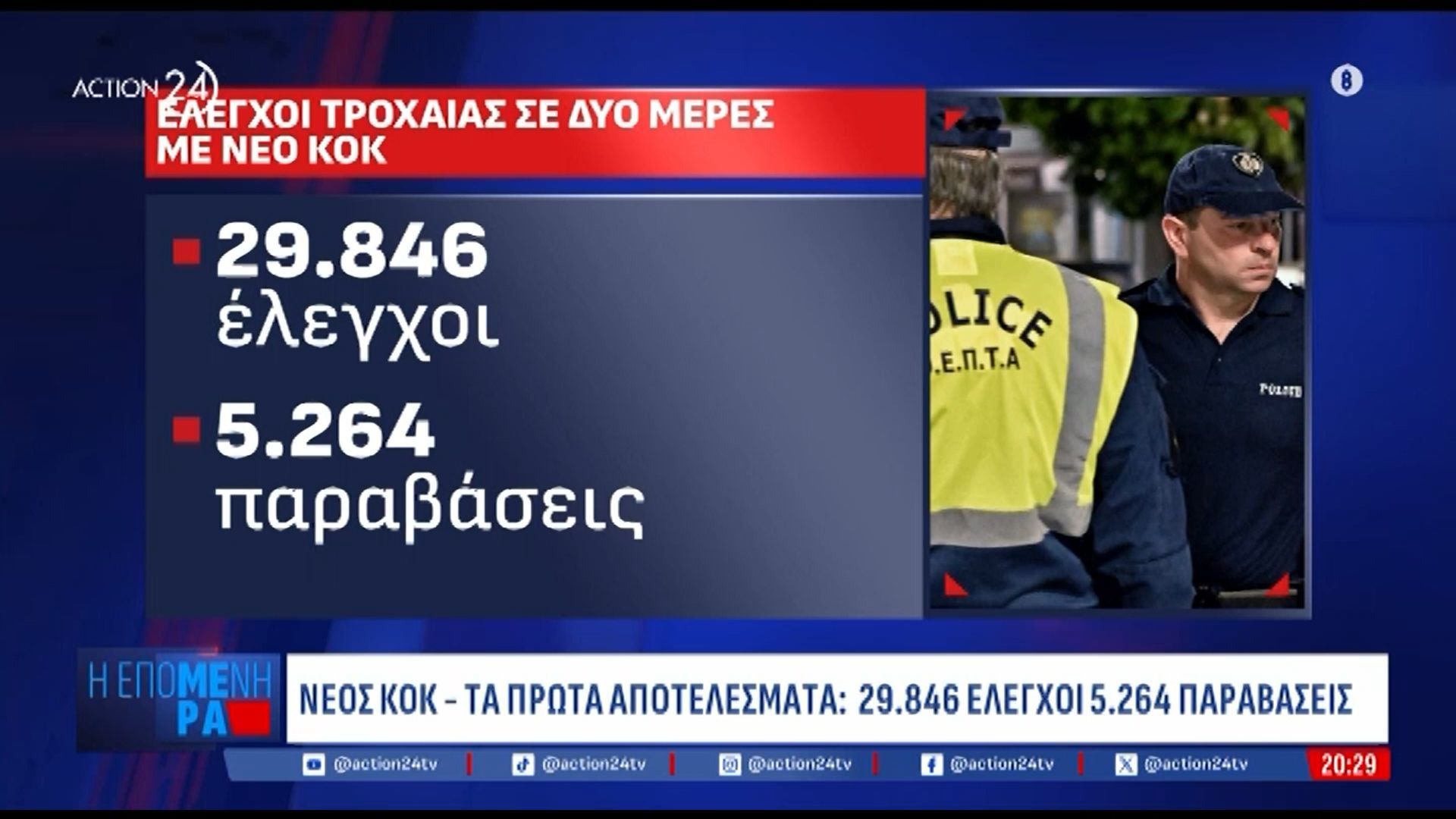 Νέος Κ.Ο.Κ. – Τα πρώτα αποτελέσματα: 29.846 έλεγχοι, 5.264 παραβάσεις